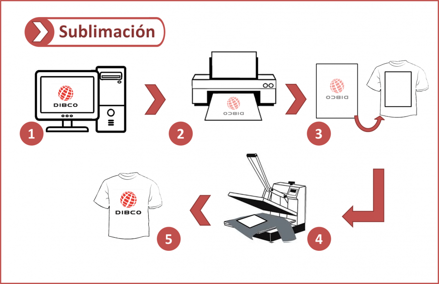Sublimación, paso a paso. | Dibco